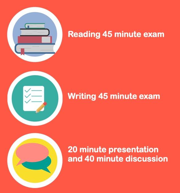 English Functional Skills Level 2 Academy Online Learning english-functional-skills-level-2-academy-online-learning